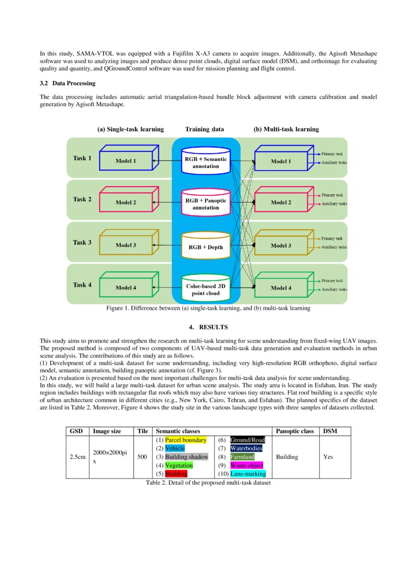 Multi-task learning from fixed-wing UAV images for 2D/3D city modeling | DeepAI