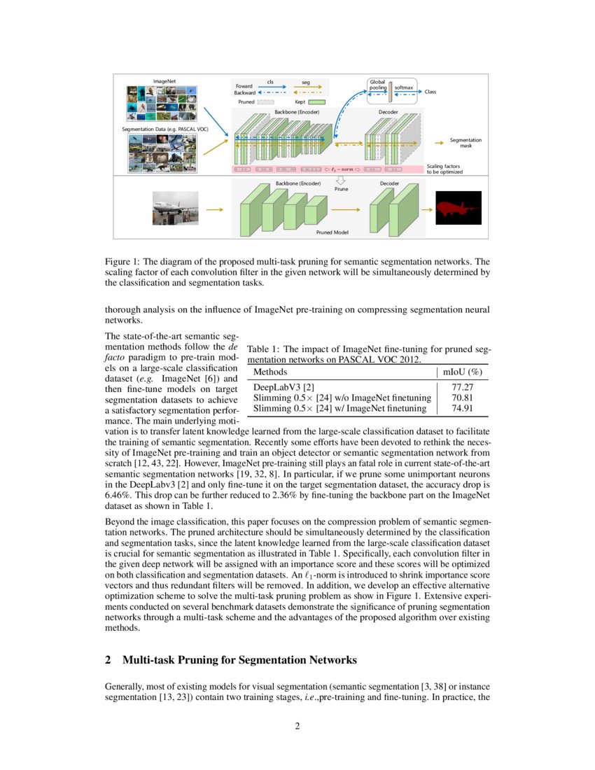Multi-Task Pruning for Semantic Segmentation Networks | DeepAI