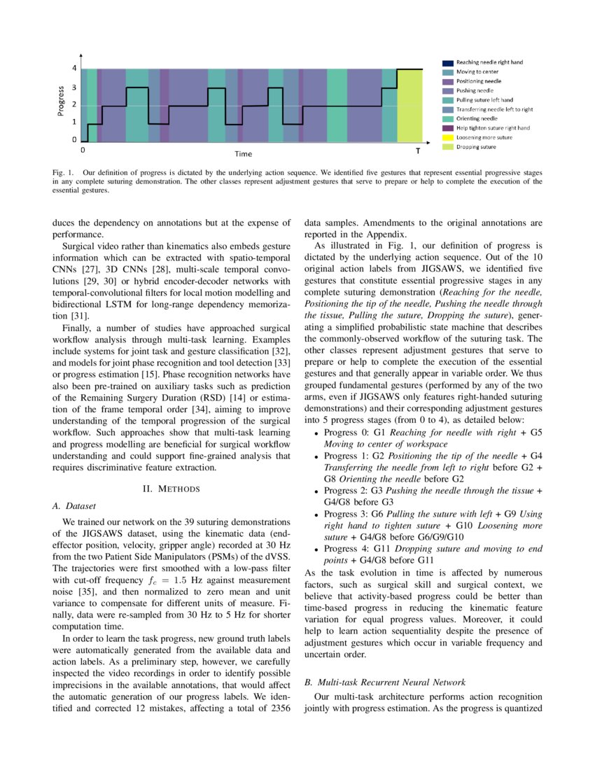 Multi Task Recurrent Neural Network For Surgical Gesture Recognition And Progress Prediction