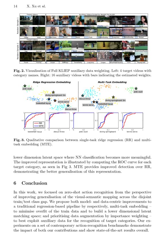 Multi Task Zero Shot Action Recognition With Prioritised Data Augmentation Deepai