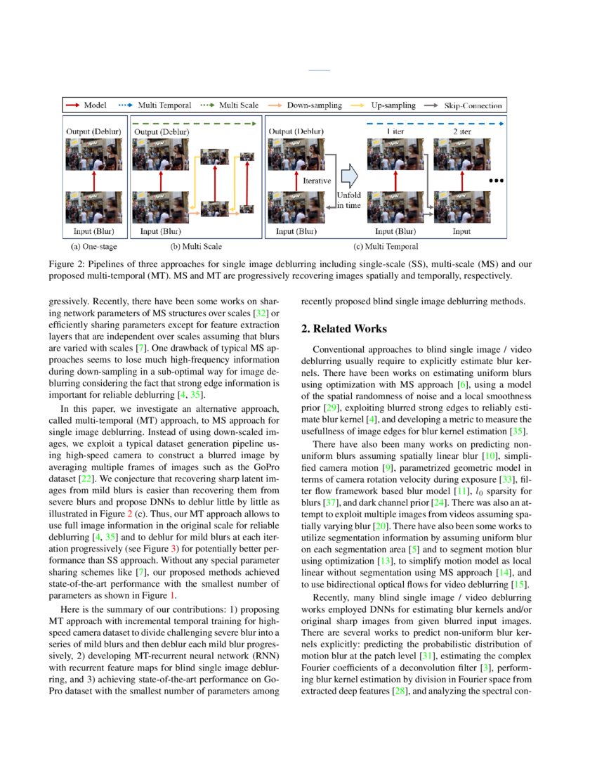 Multi Temporal Recurrent Neural Networks For Progressive Non Uniform Single Image Deblurring 