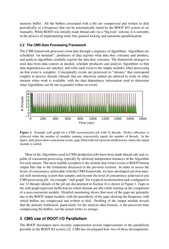 Multi-threaded Output in CMS using ROOT | DeepAI
