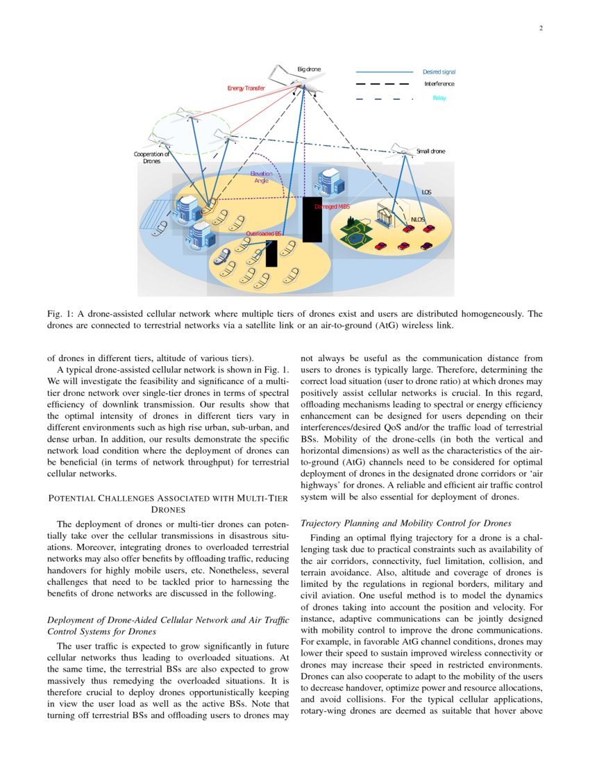 Multi-tier Drone Architecture for 5G/B5G Cellular Networks: Challenges ...