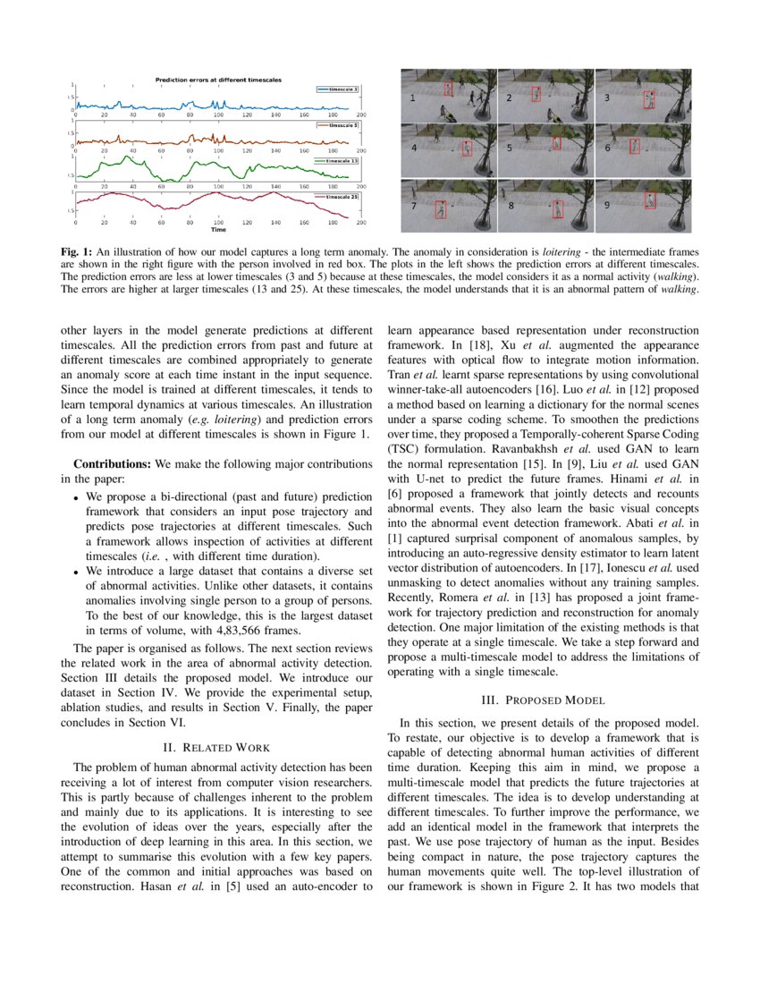 Multi-timescale Trajectory Prediction for Abnormal Human Activity ...