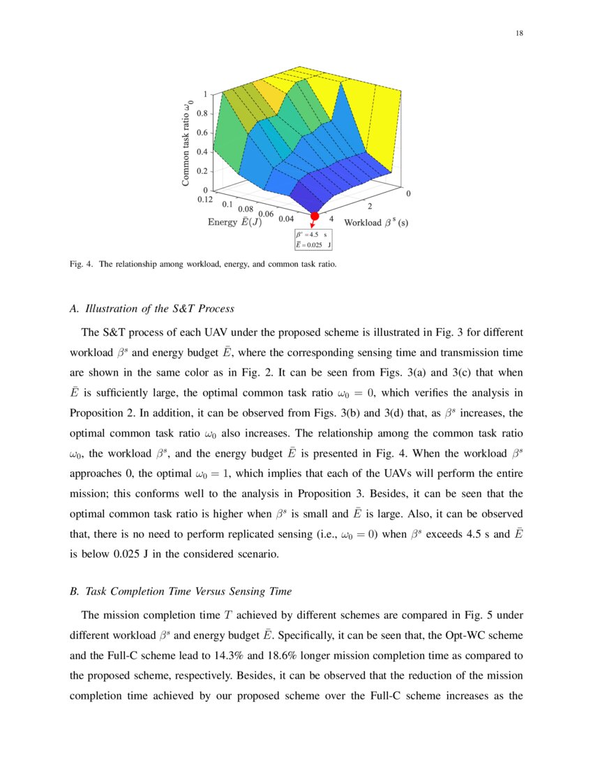 Multi-UAV Collaborative Sensing and Communication: Joint Task ...