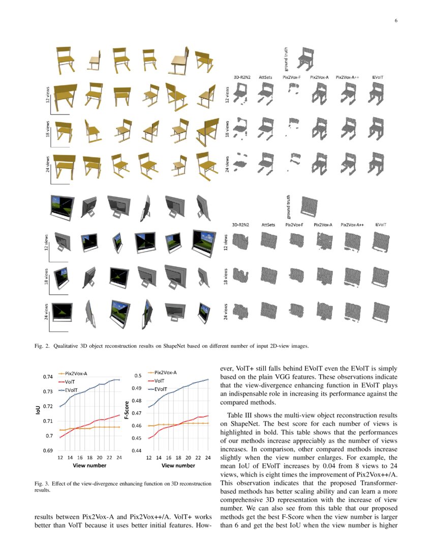 Multi-view 3D Reconstruction with Transformer | DeepAI