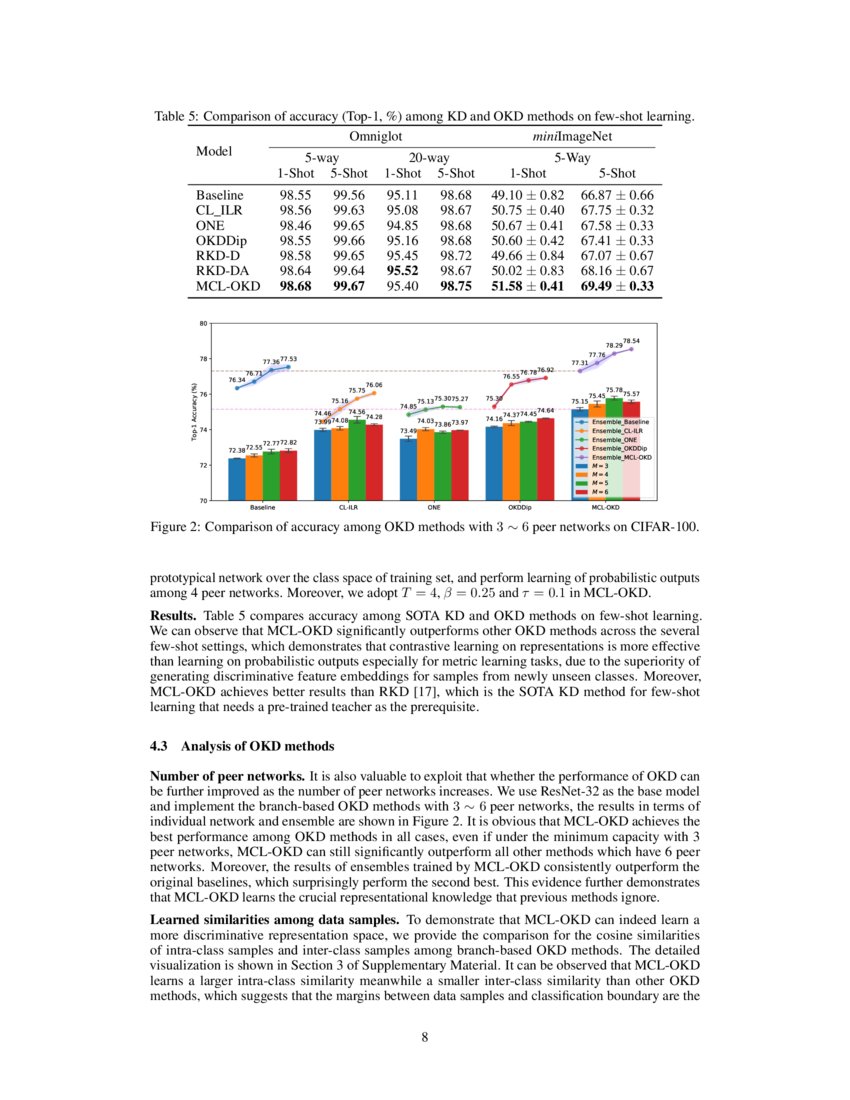 Multi-view Contrastive Learning for Online Knowledge Distillation | DeepAI