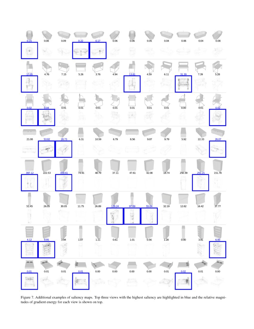 Multi View Convolutional Neural Networks For 3d Shape Recognition Deepai
