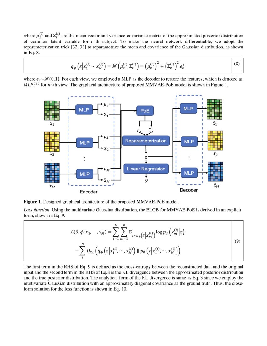 Multi View Information Fusion Using Multi View Variational Autoencoders To Predict Proximal