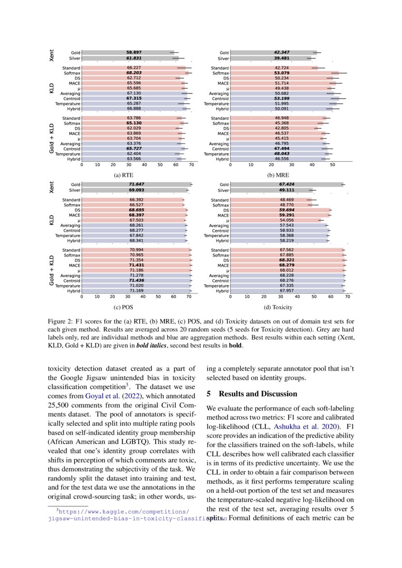 Multi View Knowledge Distillation From Crowd Annotations For Out Of Domain Generalization Deepai