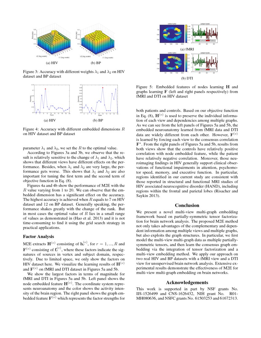 Multi-View Multi-Graph Embedding for Brain Network Clustering Analysis | DeepAI