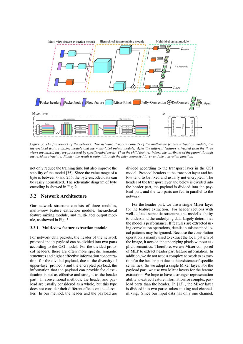 Multi View Multi Label Anomaly Network Traffic Classification Based On