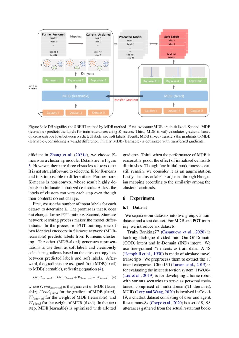 Multi View Zero Shot Open Intent Induction From Dialogues Multi Domain Batch And Proxy Gradient