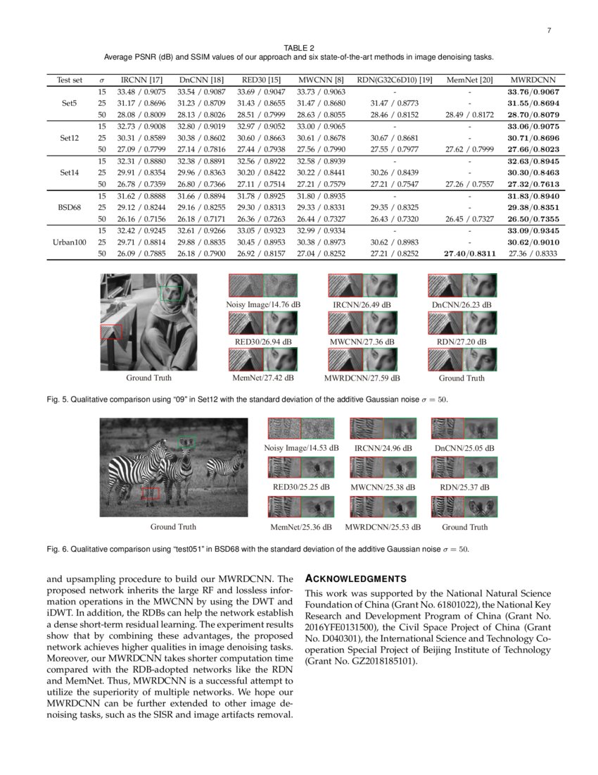Multi-wavelet residual dense convolutional neural network for image ... Multi-wavelet residual dense convolutional neural network for image ...