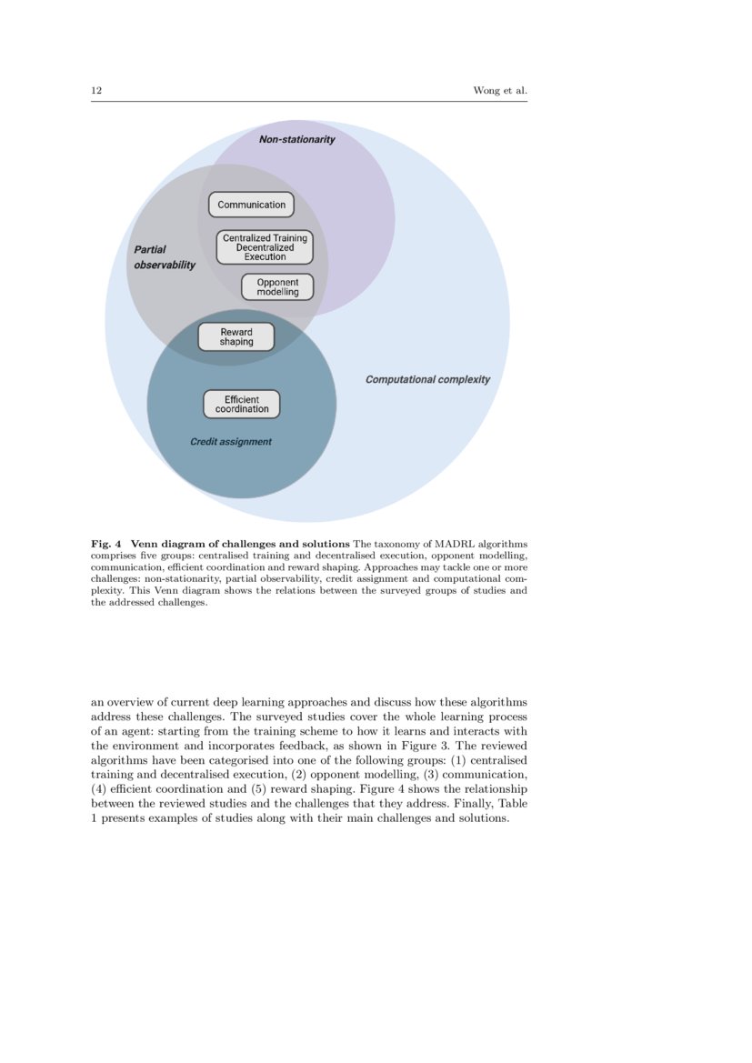 Multiagent Deep Reinforcement Learning Challenges And Directions