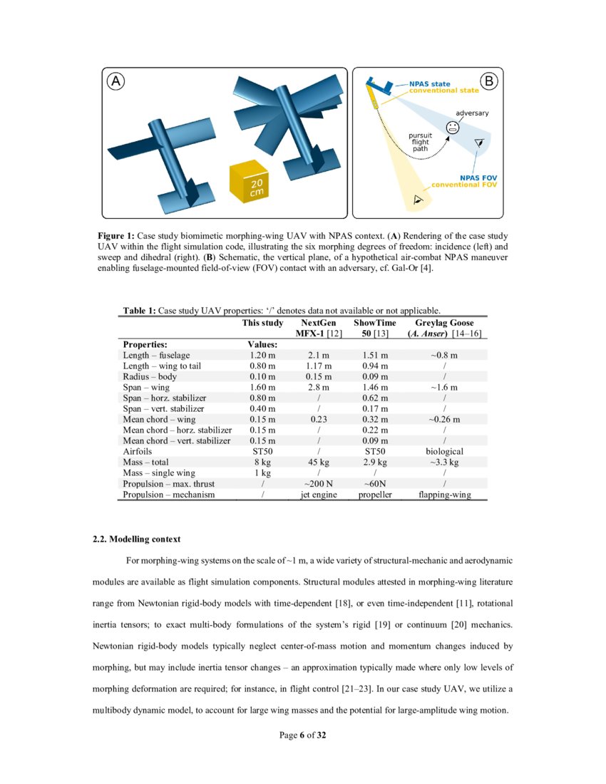 Multiaxis nose-pointing-and-shooting in a biomimetic morphing-wing ...