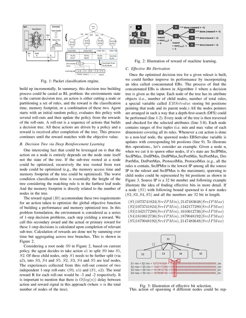 Multibit Tries Packet Classification With Deep Reinforcement Learning Deepai