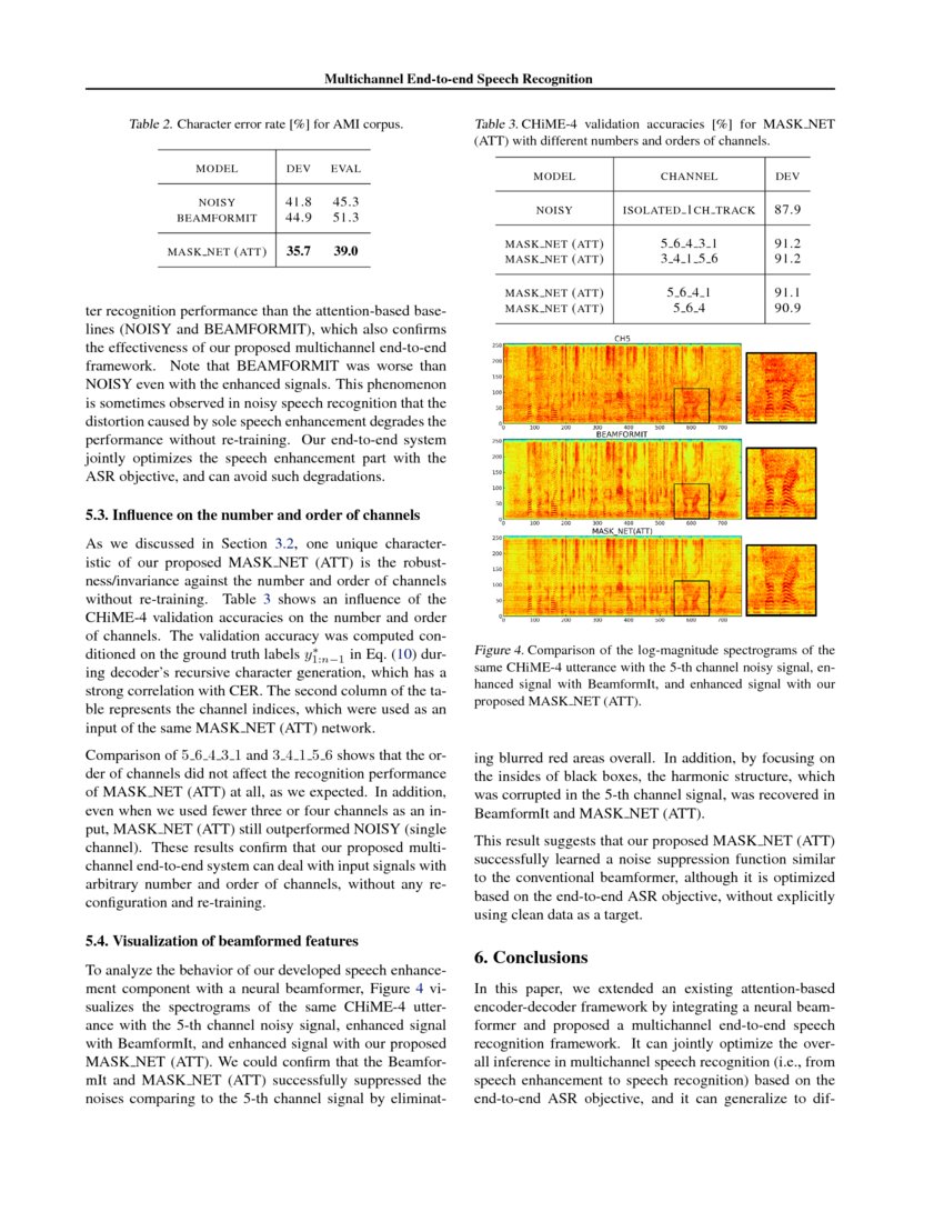 Multichannel End-to-end Speech Recognition | DeepAI