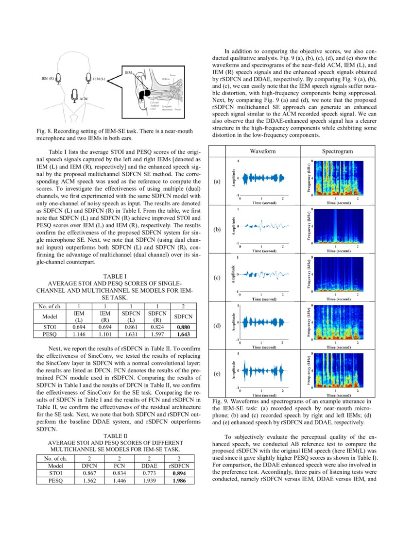 Multichannel Speech Enhancement by Raw Waveform-mapping using Fully Convolutional Networks | DeepAI