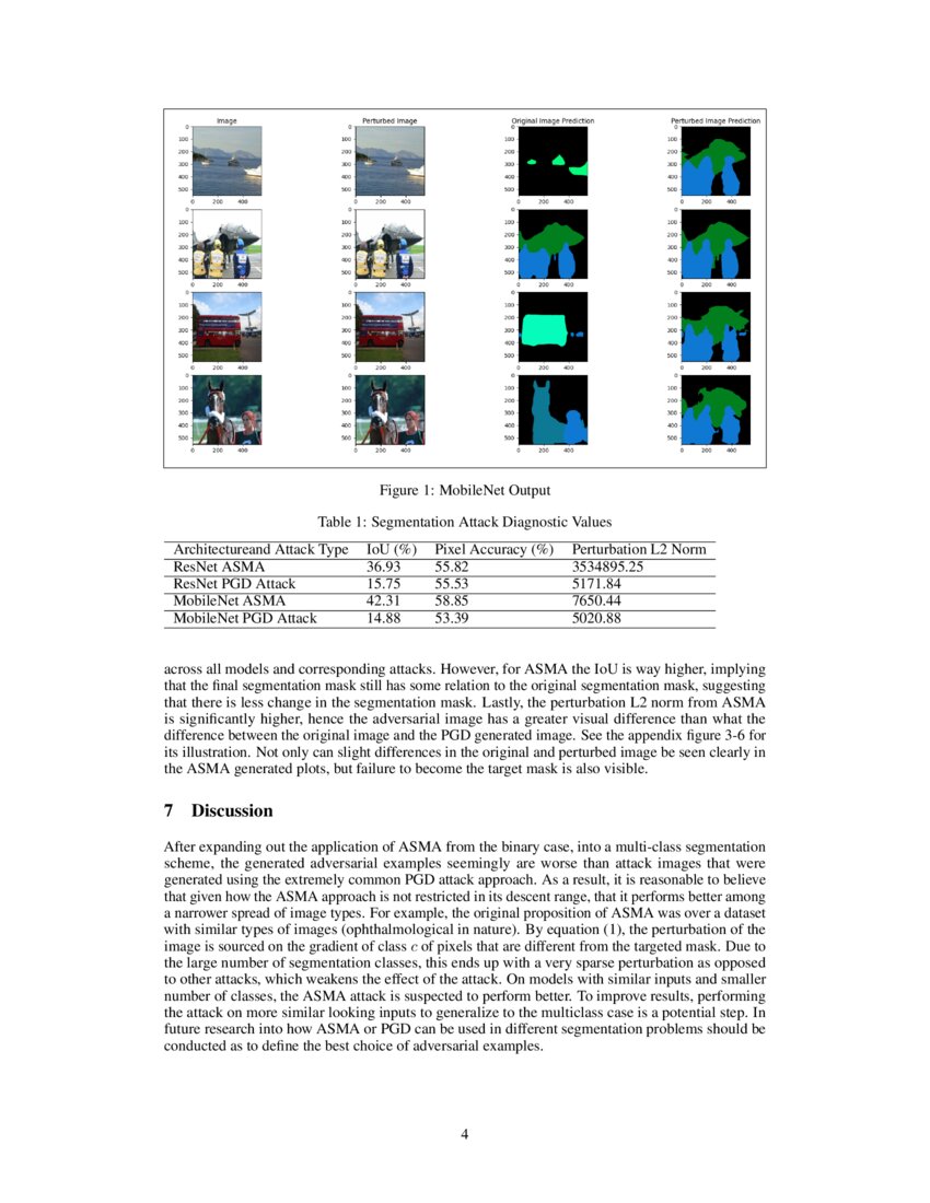 Multiclass ASMA vs Targeted PGD Attack in Image Segmentation | DeepAI