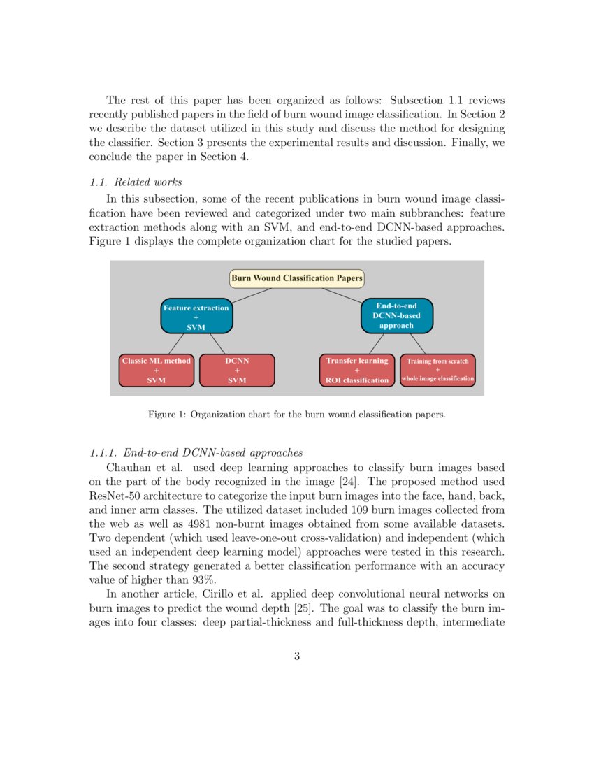 Multiclass Burn Wound Image Classification Using Deep Convolutional Neural Networks | DeepAI