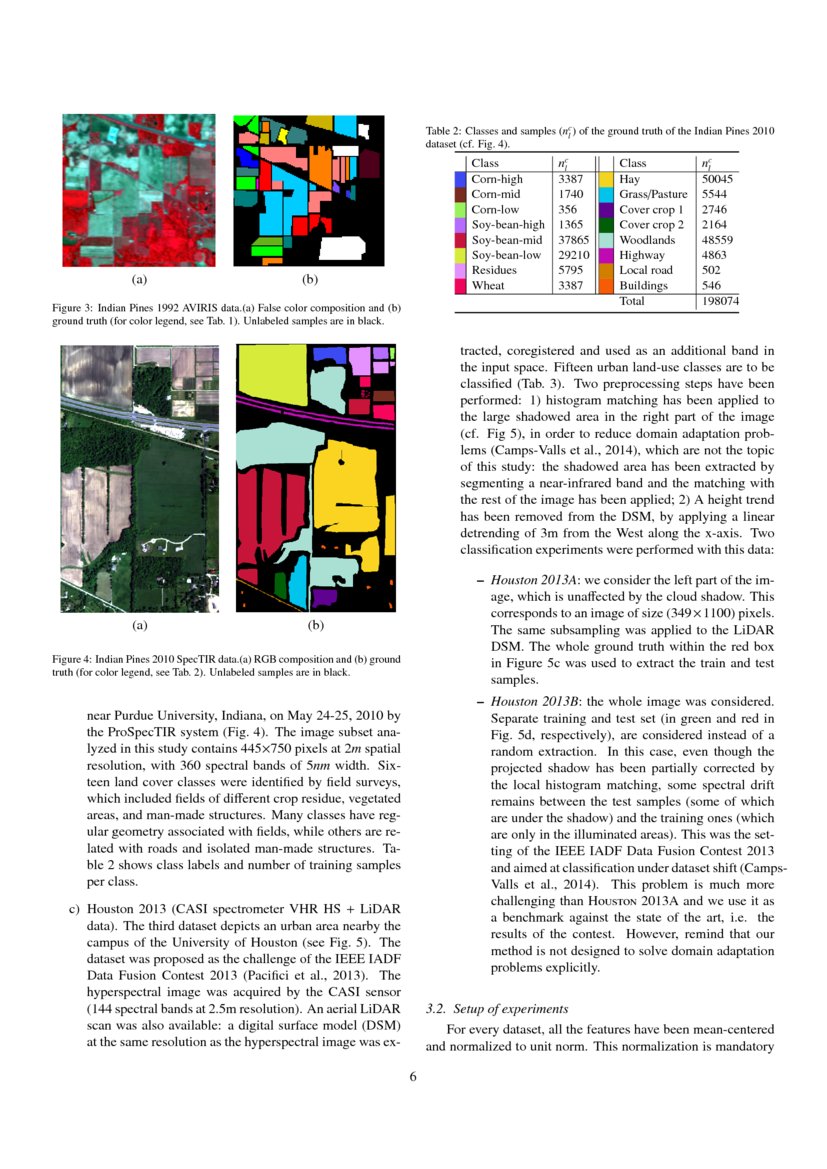 Multiclass feature learning for hyperspectral image classification: sparse and hierarchical ...