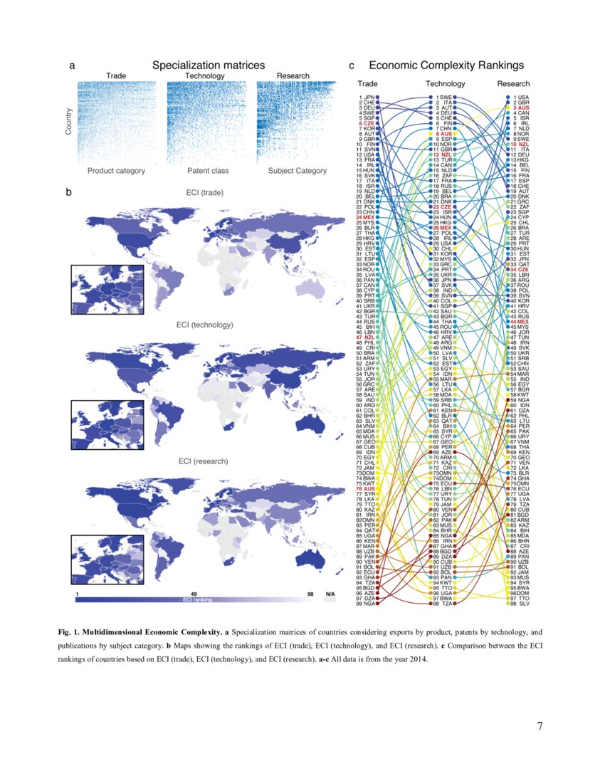 Multidimensional Economic Complexity: How the Geography of Trade ...