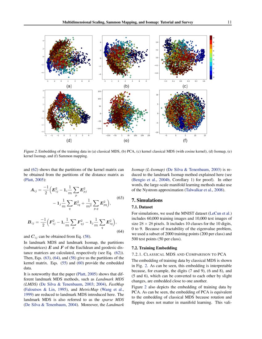 Multidimensional Scaling Sammon Mapping And Isomap Tutorial And Survey Deepai