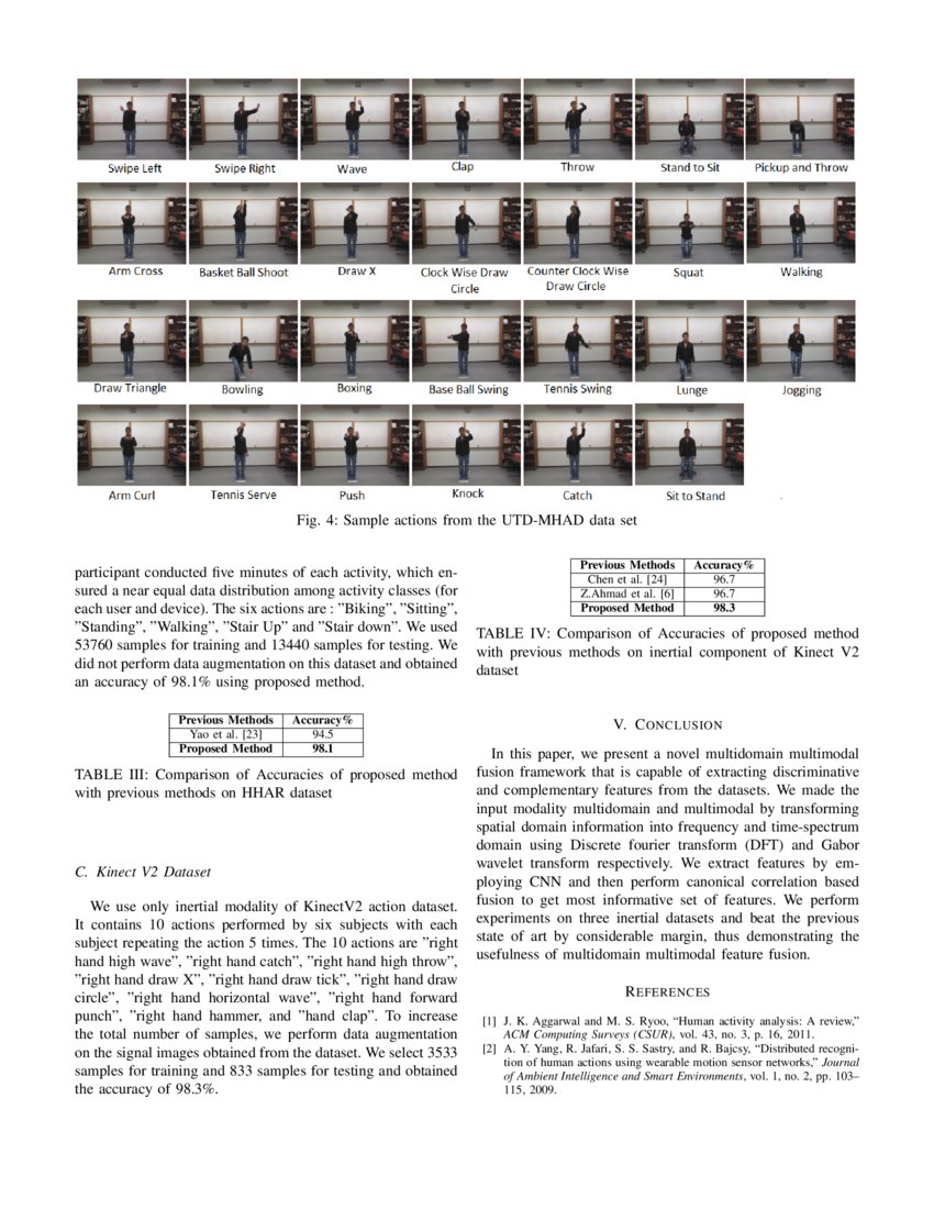 Multidomain Multimodal Fusion For Human Action Recognition Using