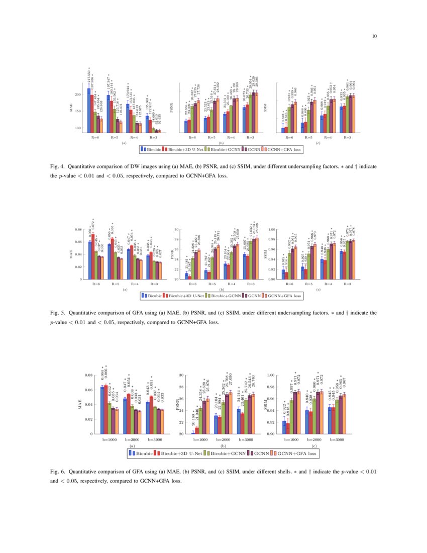 Multifold Acceleration of Diffusion MRI via Slice-Interleaved Diffusion Encoding (SIDE) | DeepAI