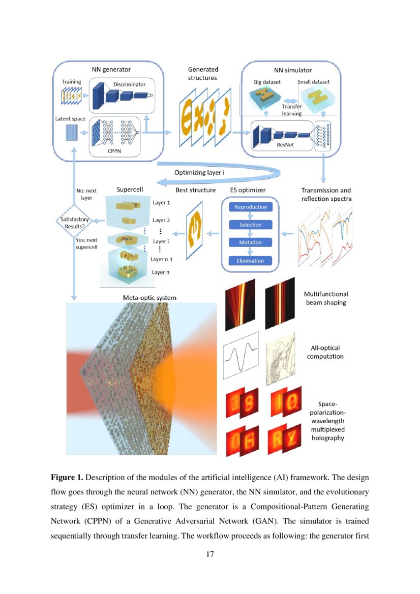 Multifunctional Meta-Optic Systems: Inversely Designed with Artificial ...