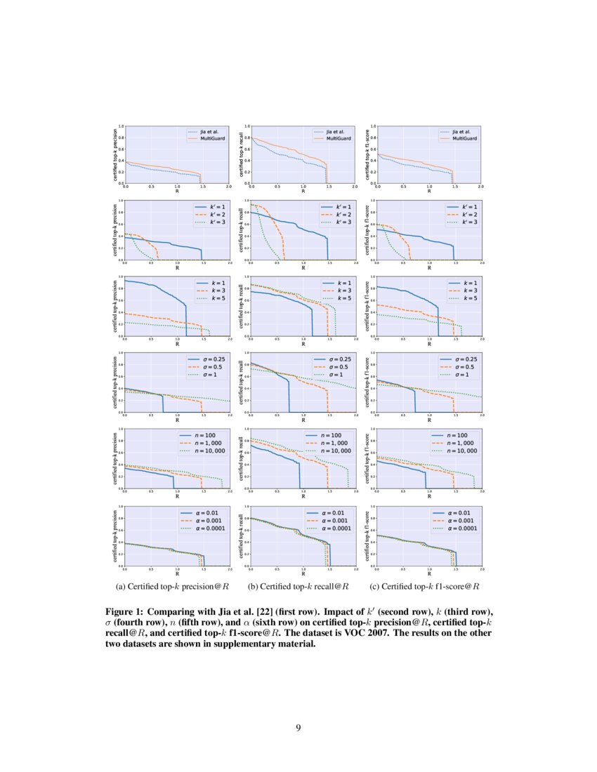 MultiGuard: Provably Robust Multi-label Classification against Adversarial Examples | DeepAI