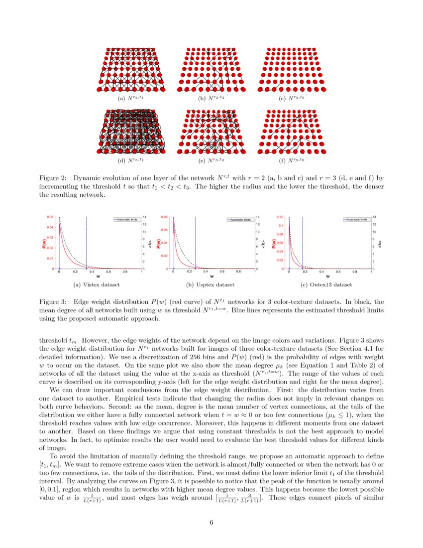 Multilayer Complex Network Descriptors for Color-Texture ...