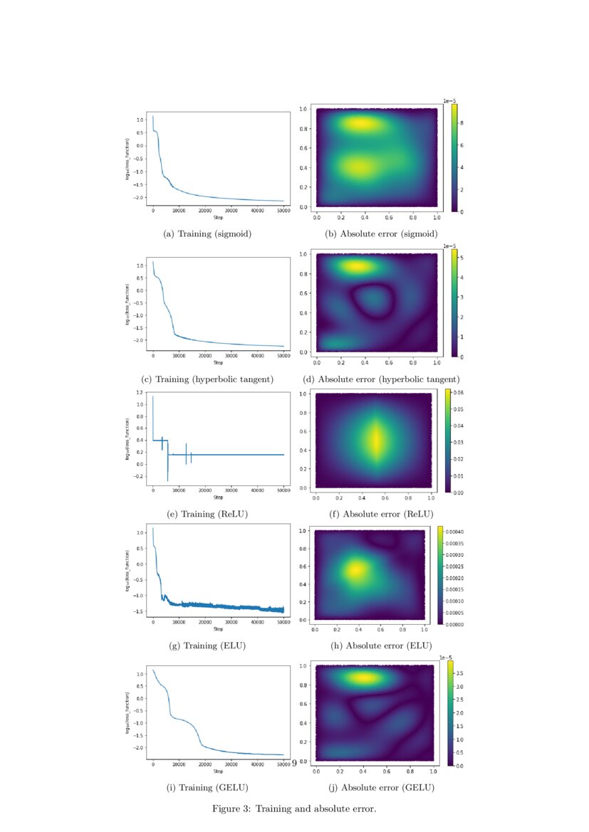 Multilayer Perceptron Based Surrogate Models For Finite Element
