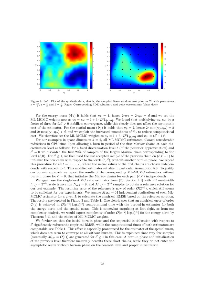 Multilevel Markov Chain Monte Carlo for Bayesian Elliptic Inverse ... Multilevel Markov Chain Monte Carlo for Bayesian Elliptic Inverse ...