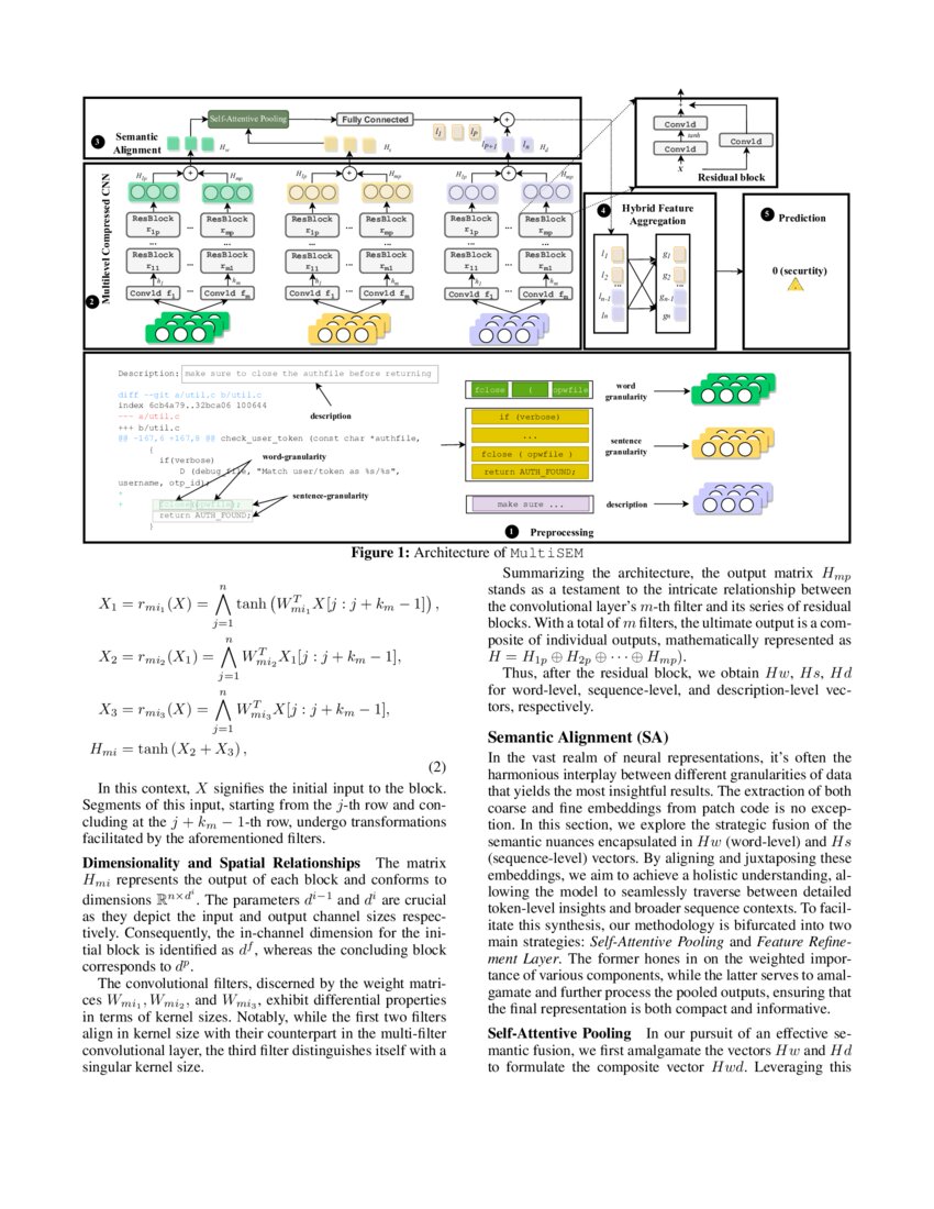 Multilevel Semantic Embedding of Software Patches: A Fine-to-Coarse ... Multilevel Semantic Embedding of Software Patches: A Fine-to-Coarse ...