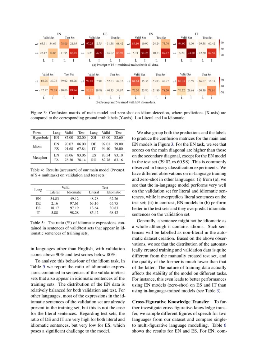 Multilingual Multi-Figurative Language Detection | DeepAI Multilingual Multi-Figurative Language Detection | DeepAI