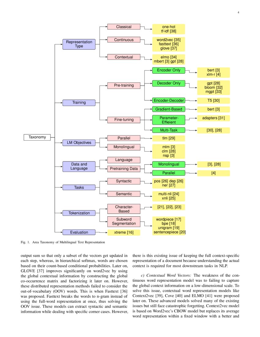 Multilingual Text Representation Deepai