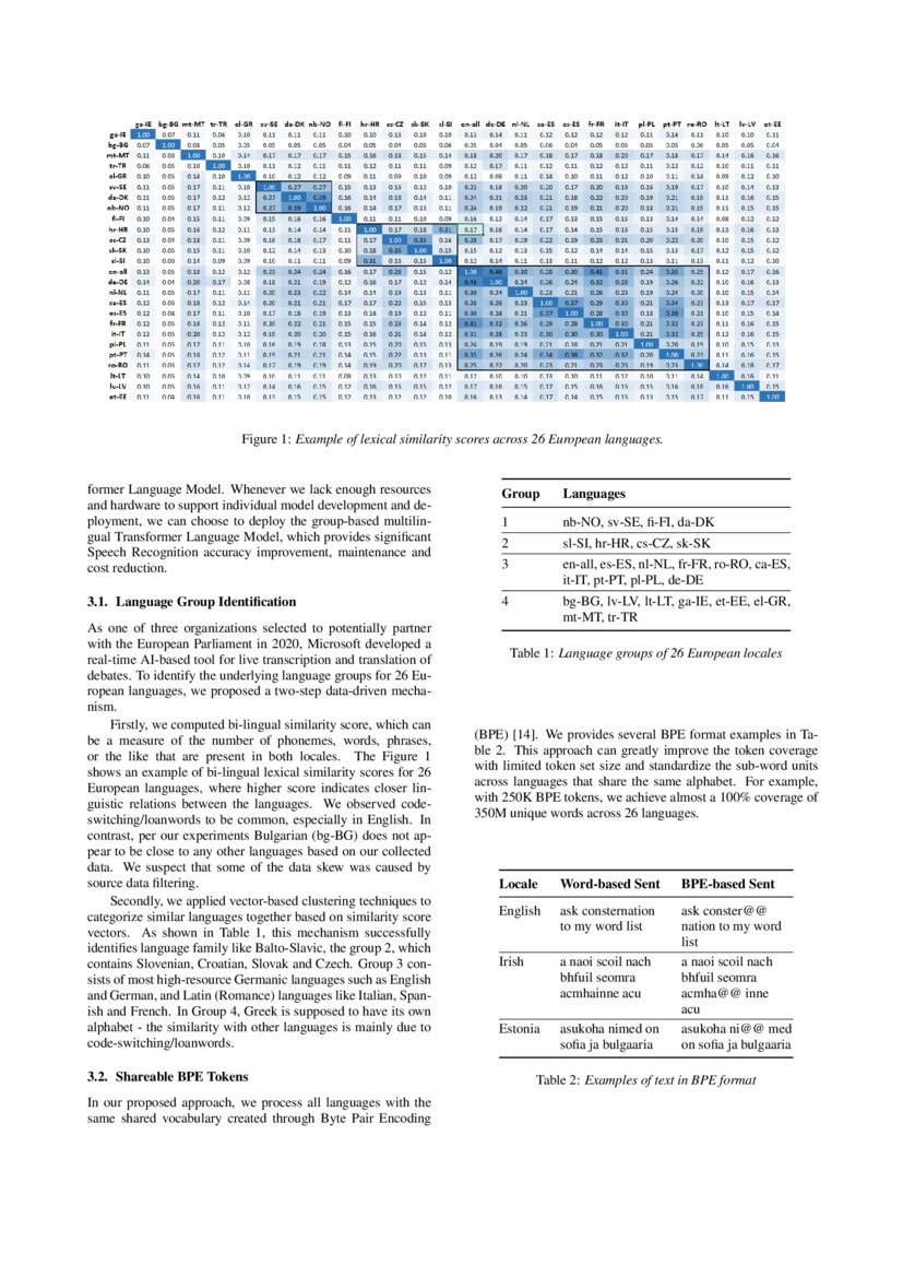 Multilingual Transformer Language Model for Speech Recognition in Low ... Multilingual Transformer Language Model for Speech Recognition in Low ...