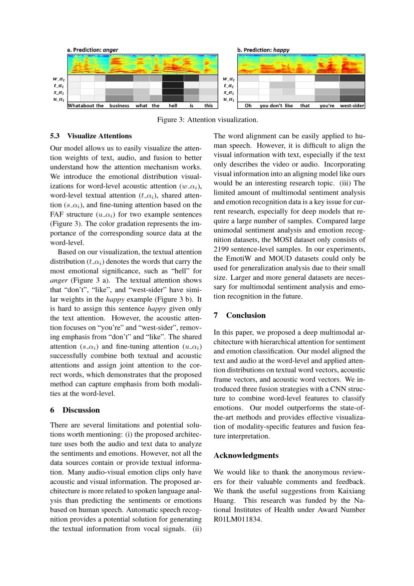 Multimodal Affective Analysis Using Hierarchical Attention Strategy