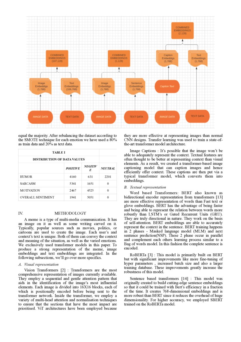 Multimodal Analysis of memes for sentiment extraction | DeepAI Multimodal Analysis of memes for sentiment extraction | DeepAI