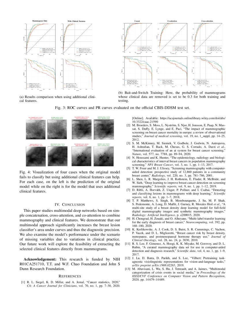 Multimodal Breast Lesion Classification Using Cross Attention Deep Networks Deepai