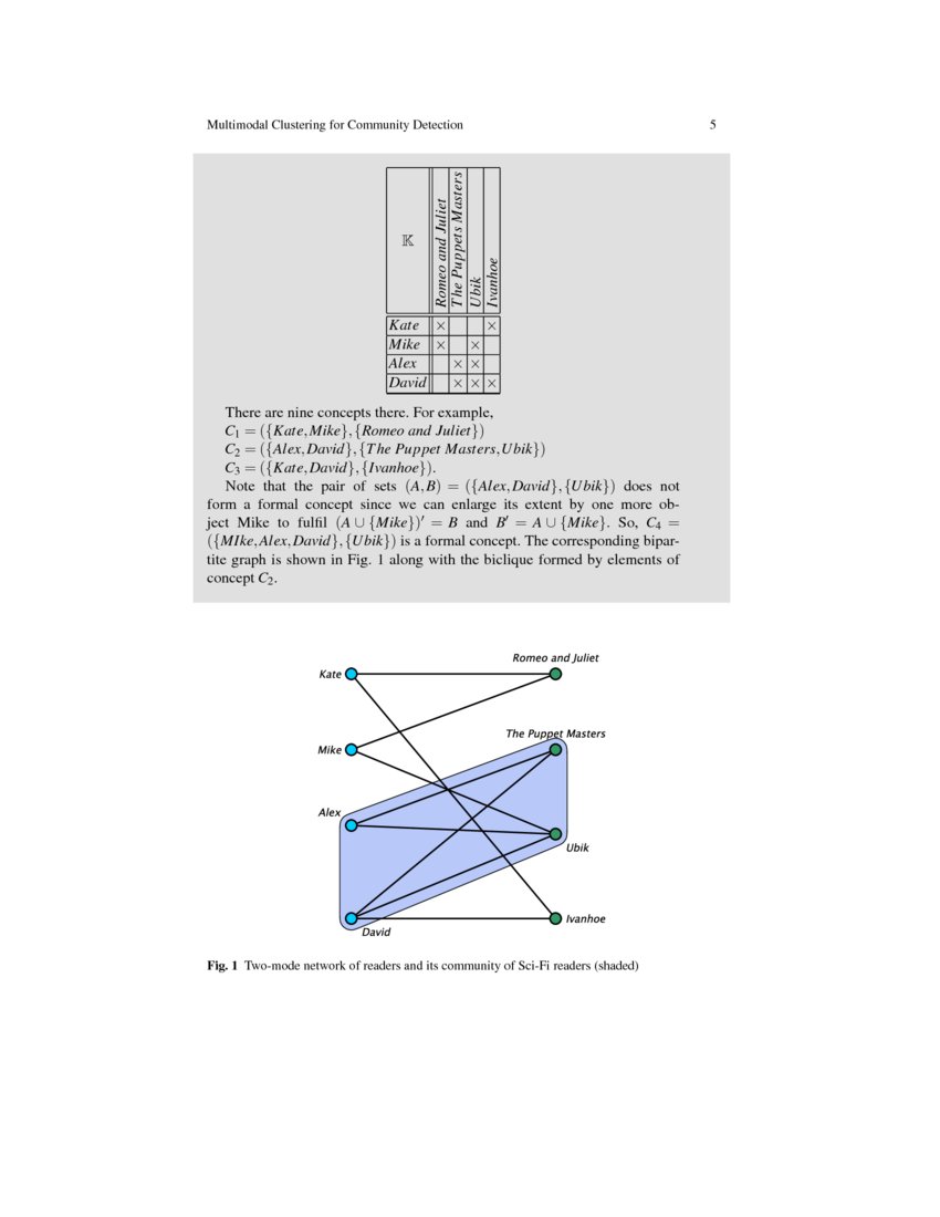 Multimodal Clustering For Community Detection Deepai