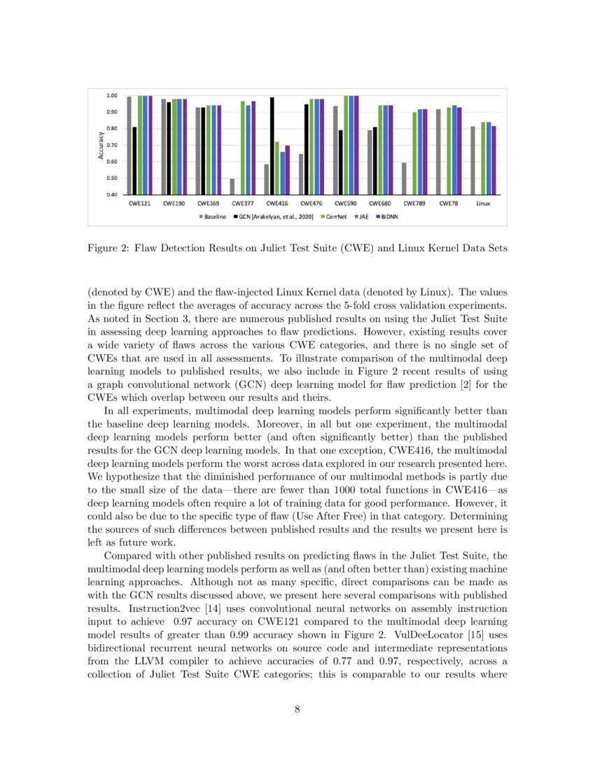 Multimodal Deep Learning for Flaw Detection in Software Programs | DeepAI
