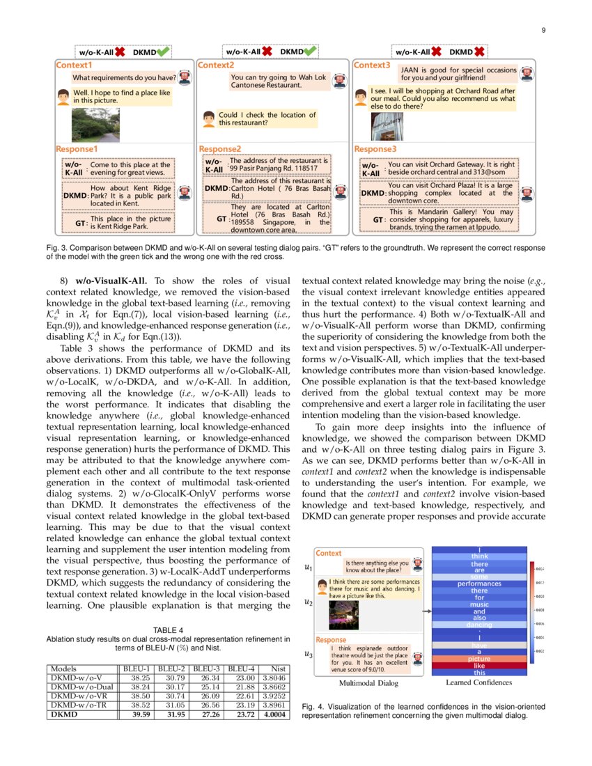 Multimodal Dialog Systems with Dual Knowledge-enhanced Generative Pretrained Language Model | DeepAI