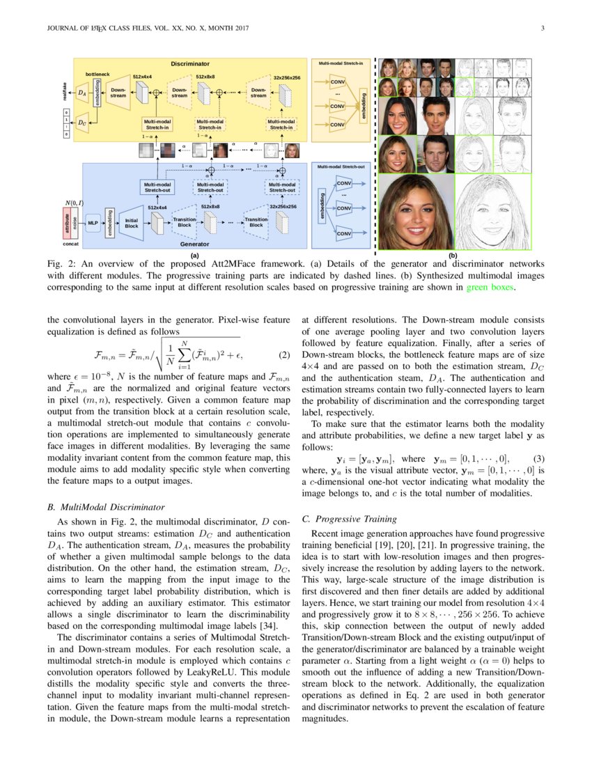 Multimodal Face Synthesis from Visual Attributes | DeepAI