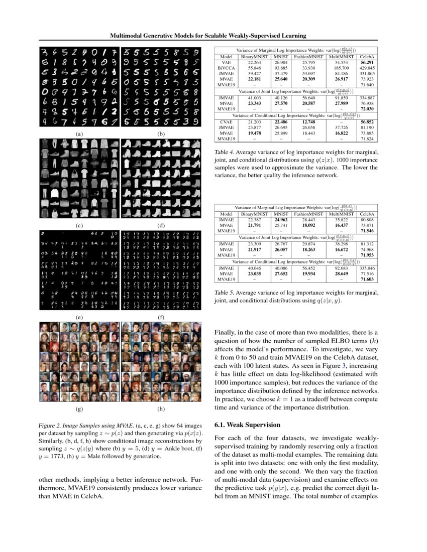 Multimodal Generative Models for Scalable Weakly-Supervised Learning ... Multimodal Generative Models for Scalable Weakly-Supervised Learning ...