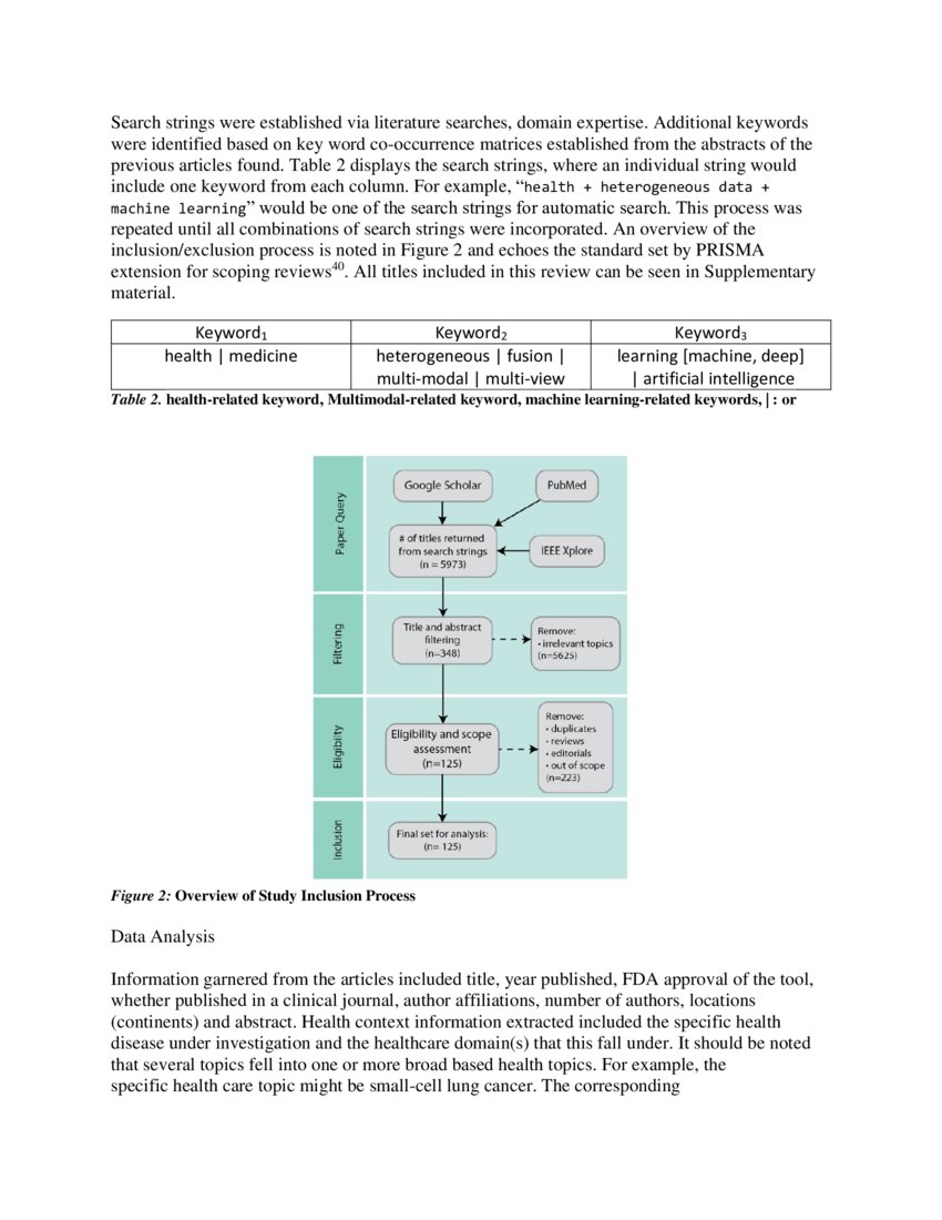 Multimodal Machine Learning in Precision Health | DeepAI