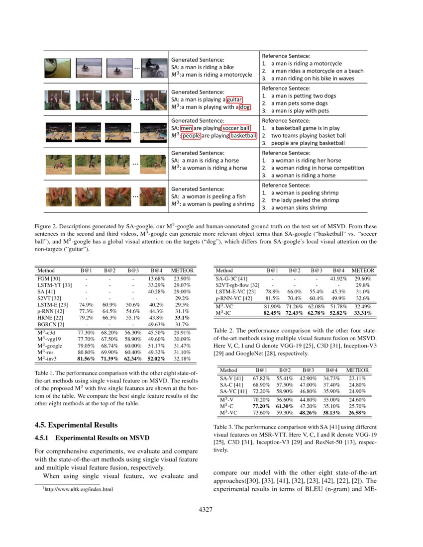 Multimodal Memory Modelling for Video Captioning | DeepAI