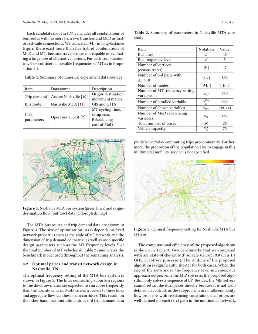 Multimodal Mobility Systems: Joint Optimization of Transit Network ...